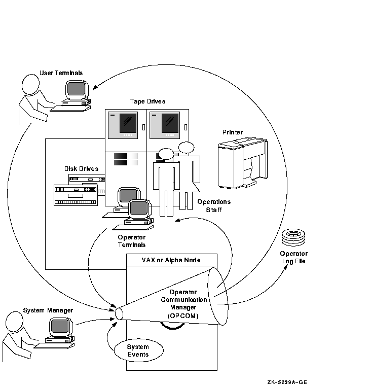 OpenVMS System Manager's Manual