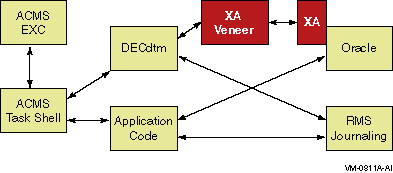 OpenVMS Programming Concepts Manual