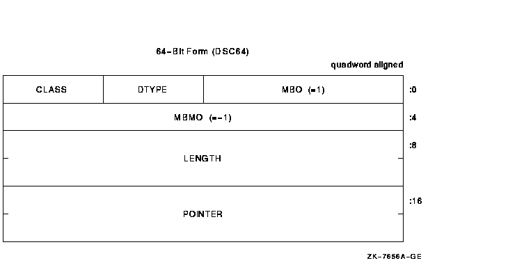 OpenVMS Programming Concepts Manual
