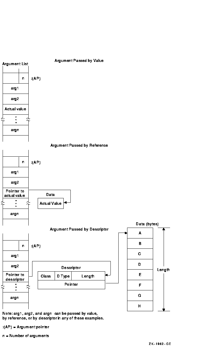 OpenVMS Programming Concepts Manual