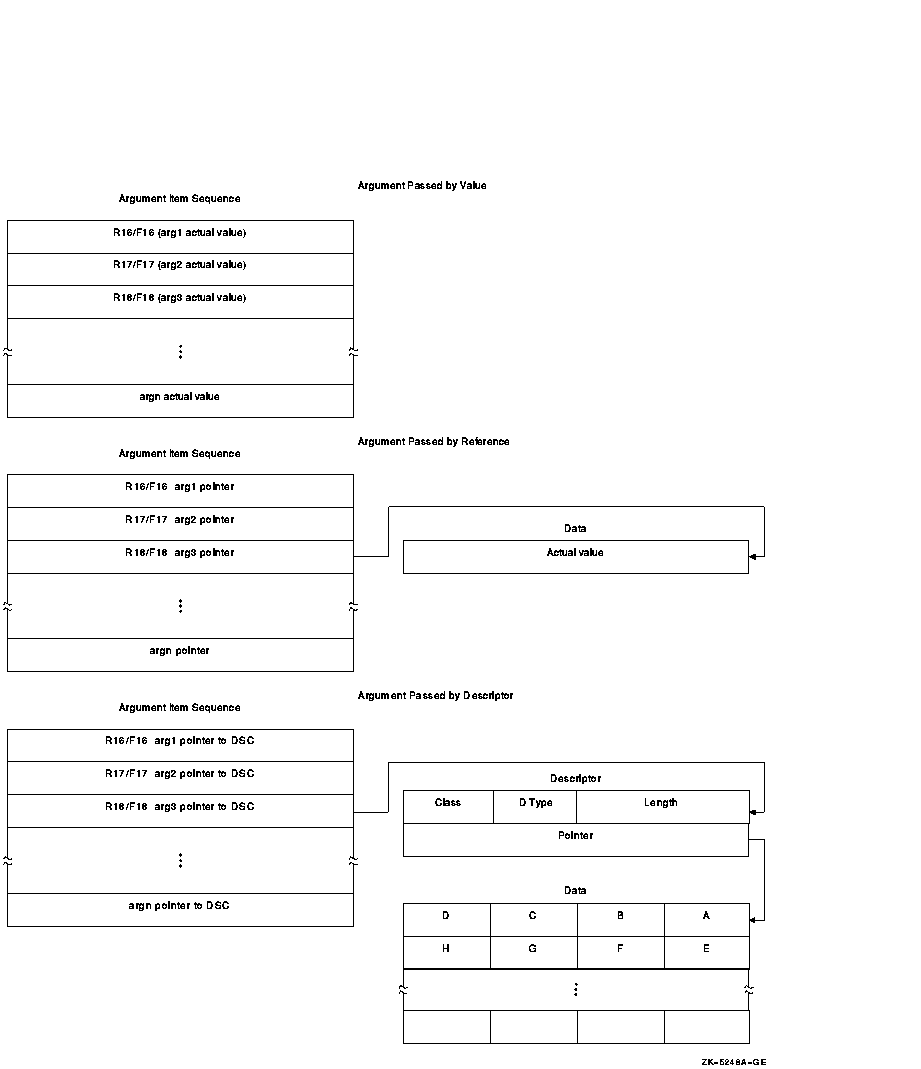 OpenVMS Programming Concepts Manual